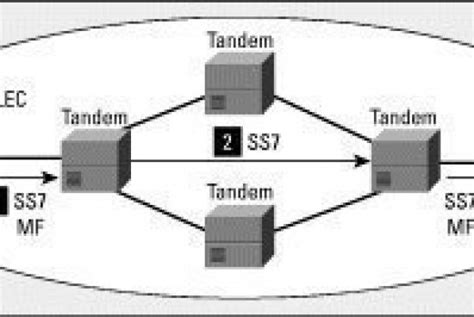 The Tech Faq