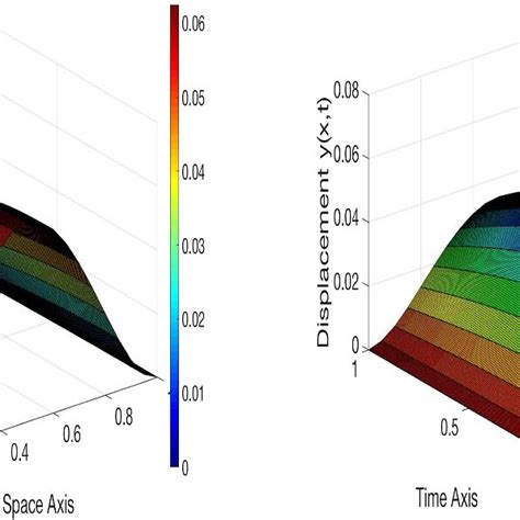 example 2 exact solution left and cfd solution right for