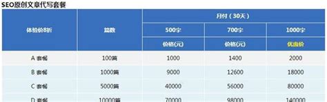 文章内容是企业网站开发中的重要组成部分（为什么文章内容对企业网站开发至关重要？） 8848seo