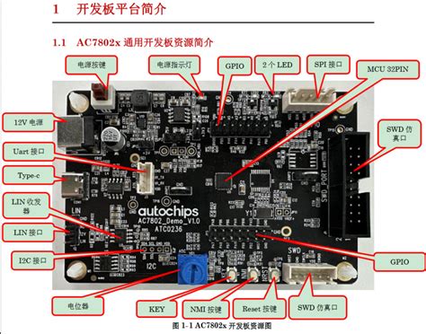 【杰发科技ac7802x测评】autochips车规mcuac7802评测 csdn博客