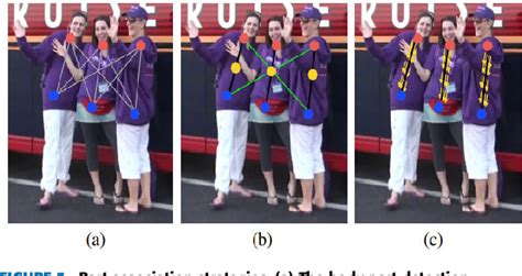 Figure 3 From Human Pose Estimation Based Real Time Gait Analysis Using Convolutional Neural