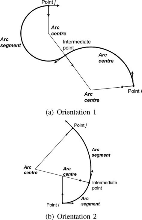 ARC Segments Connecting Two Vertices With C 1 Contact At