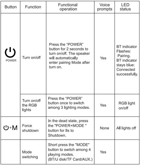 Karaoke Km20 Bluetooth Speaker User Manual