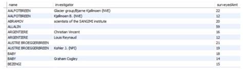 Github Natashyatiroquerying Global Warming Datasets Using Sql