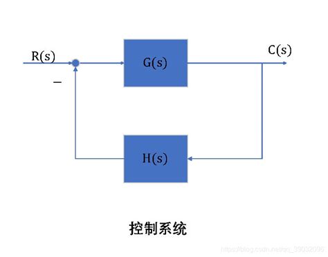 自动控制原理 考研 理论篇 第三章 线性系统的时域分析法 成长中的思维 csdn博客