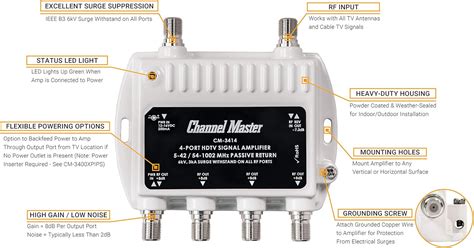 What Is The Best Tv Antenna Signal Booster