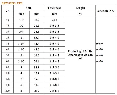 What Is The Weight Of A 40mm MS Pipe For An MTR Quora 42 OFF