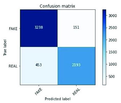 confusion matrix result for naïve bayes algorithm download scientific diagram