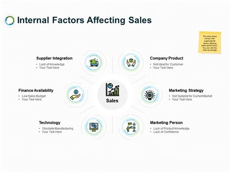 Internal Factors Affecting Sales Ppt Powerpoint Presentation Deck