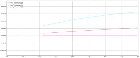 Non Zero Initial Velocities In The Ode Physics Engine · Issue 3149
