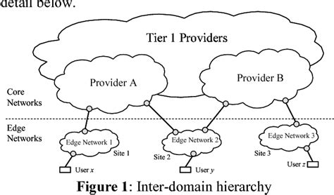 Figure 1 From A New Addressing Solution For Scalable Routing In The Presence Of Mobility