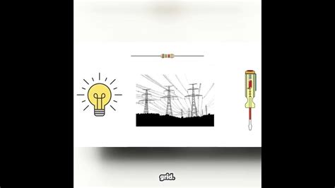 Understanding Ac Power The Backbone Of Your Home Electrick Physics Electricalconcepts Youtube
