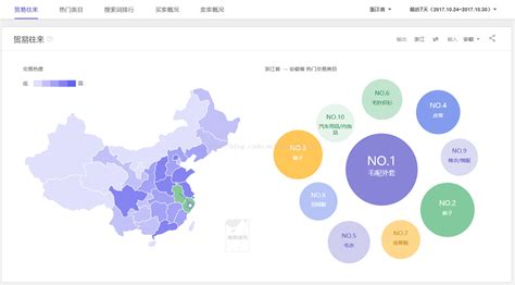 有哪些「神奇」的数据获取方式？如何获取有用的数据 Csdn博客