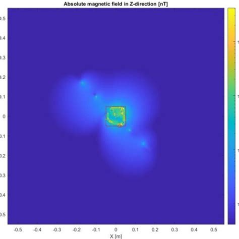 Matlab Plot Of The Climb Simulation Showing The Absolute Magnetic Field