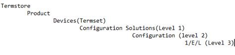 Taxonomy Termset Iteration · Issue 215 · Pnppnpjs · Github