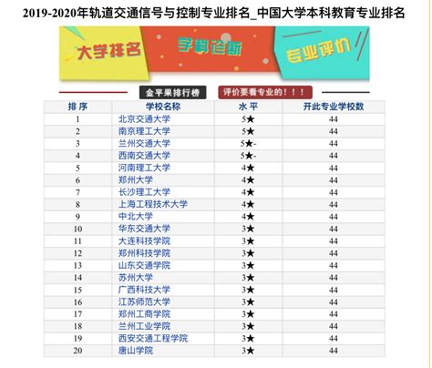 我校在金平果2019中国大学分专业竞争力排行榜中电气工程与智能控制专业排名第一 中北大学 教务部教师教育发展中心