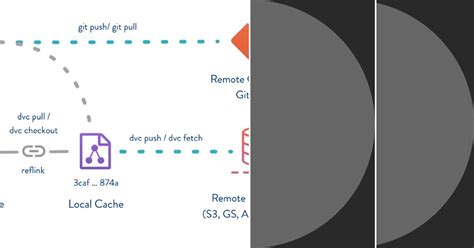 List Ml Curated By Sonsawann Medium
