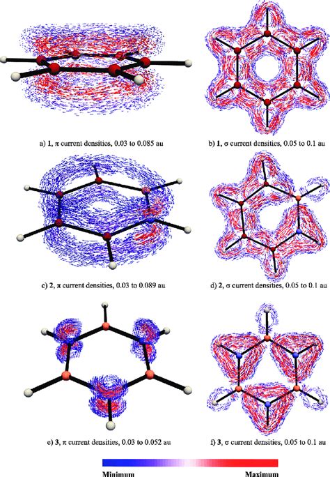 Current Density Maps Corresponding To B B 0 B B Z Only The Most