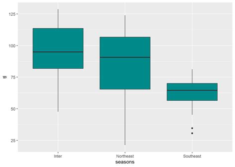 Ngara Combining Plots In R