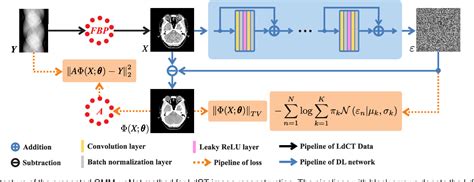 Figure 2 From Noise Characteristics Modeled Unsupervised Network For