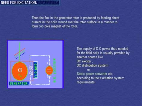 Excitation System And Capability Curve Of Synchronous Generator Ppsx Radio Control Hobbies