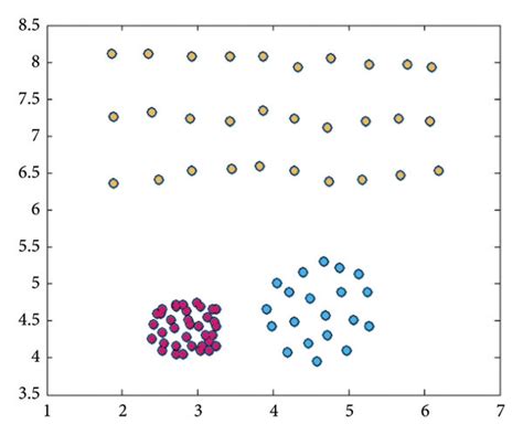 The Clustering Results Of D1 Data Set In Four Different Algorithms A