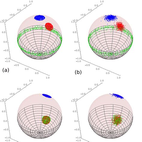 GMD Relations Pynoddy An Experimental Platform For Automated D Kinematic And