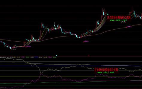 通达信合则必分指标公式正点财经 正点网