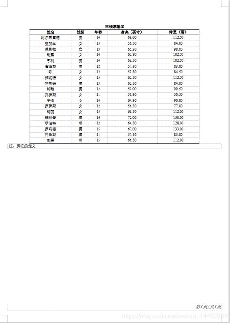 【直播笔记】在临床研究中，如何利用sas做更好的统计报表输出sas Define Group Csdn博客
