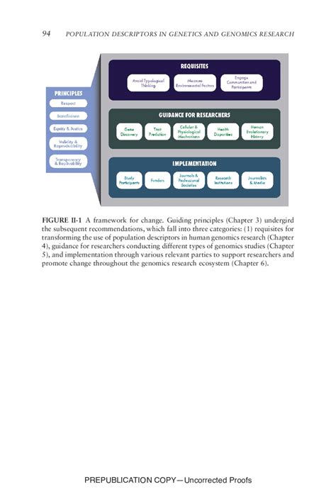 Section Ii Recommendations Using Population Descriptors In Genetics And Genomics Research A