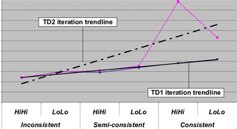 Iteration Needed In Different Environments Download Scientific Diagram