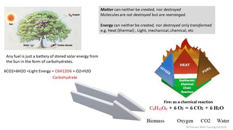 Dew Point And Acid Dew Point