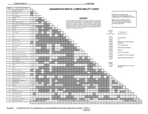 Epa Compatibilty Chart Pdf Amine Atoms
