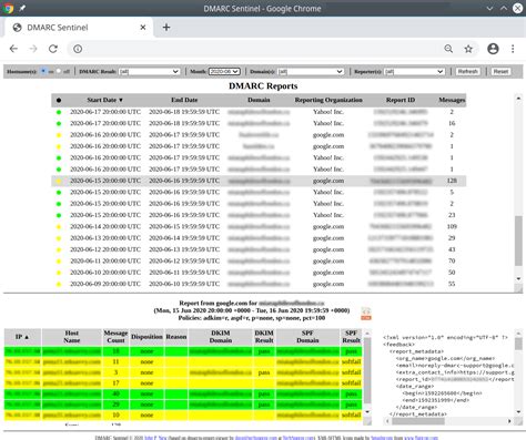 Free Dmarc Weekly Digests By Postmark Vs Techsneeze Dmarcts Report Viewer Dmarc Product Review