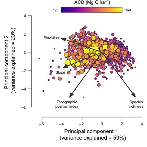 predictive accuracy of partial least squares regression plsr models