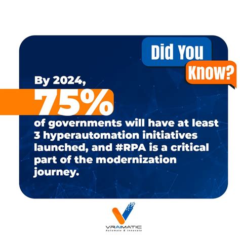 Vraimatic Ai On Linkedin Vraimatic Didyouknow Hyperautomation Rpa Ai Ml Automated Facts…