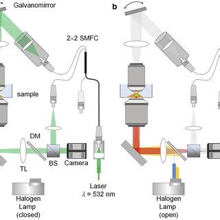 Experimental Setup A The Optical Setup For Optical Diffraction