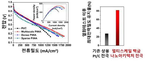 디지털시대 경제신문 디지털타임스