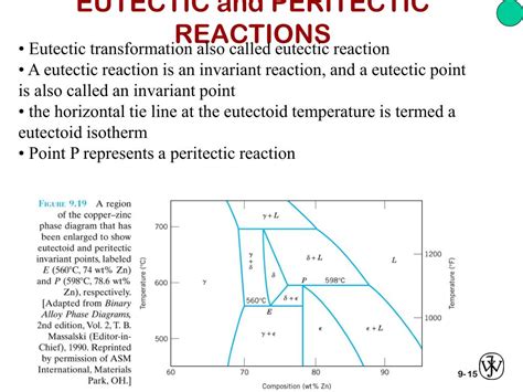 Copper And Zinc Phase Diagram At Deborah Delariva Blog