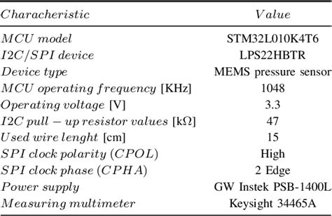 Table I From Analysis Of Energy Consumption For Spi And I2c Communications In Ultra Low Power