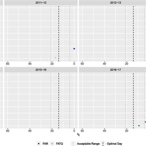 Daily Average Elementary School Absenteeism And Laboratory Confirmed Download Scientific Daily Average Elementary School Absenteeism And Laboratory Confirmed Download Scientific