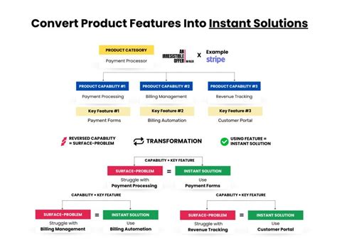 how to create highly resonating messages for b2b saas aleksandar