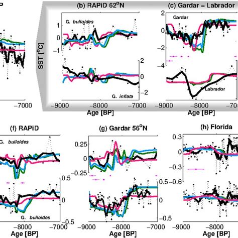 Comparison Of Simulated And Reconstructed δ 18 O Sw δ 18 O C δ 18 O Download Scientific