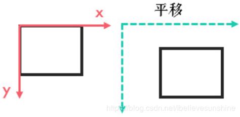 opencv 图像变换原理详解 图像平移 图像旋转 图像缩放 我坚信阳光灿烂 博客园