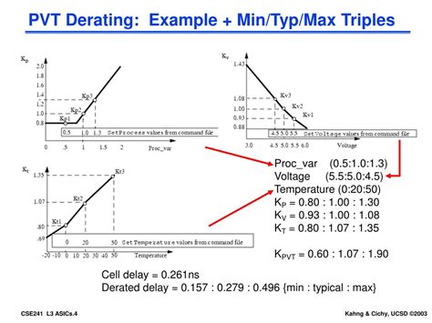ppt cse241 vlsi digital circuits winter 2003 lecture 07 timing ii