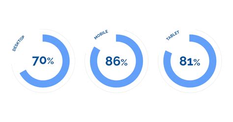 Essential Practices To Optimize Checkout In Your Ecommerce Store
