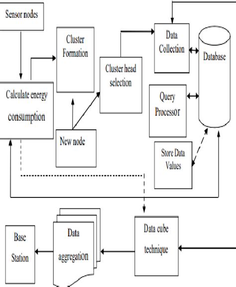 Figure 1 From Energy Efficient Methods For Topology Control Problem Of