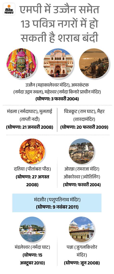 Mp Excise Policy 2025 Ahata Permit Room Ujjain Liquor Shops नई आबकारी नीति में धार्मिक