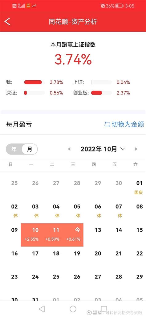 今天大盘暴力拉升全民吃肉 快开大会了今天大盘暴力拉升全民吃肉虽然没跑赢指数看到你们吃肉也非常开心 雪球