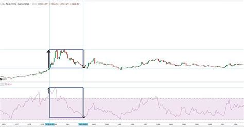 Rsi Bearish Trend Or Price Correction Album On Imgur